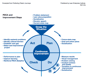Perfecting Patient Journeys and PDCA – Lean Blog