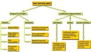 Toyota Brings TPS & The Toyota Way to India - The Same Familiar ...