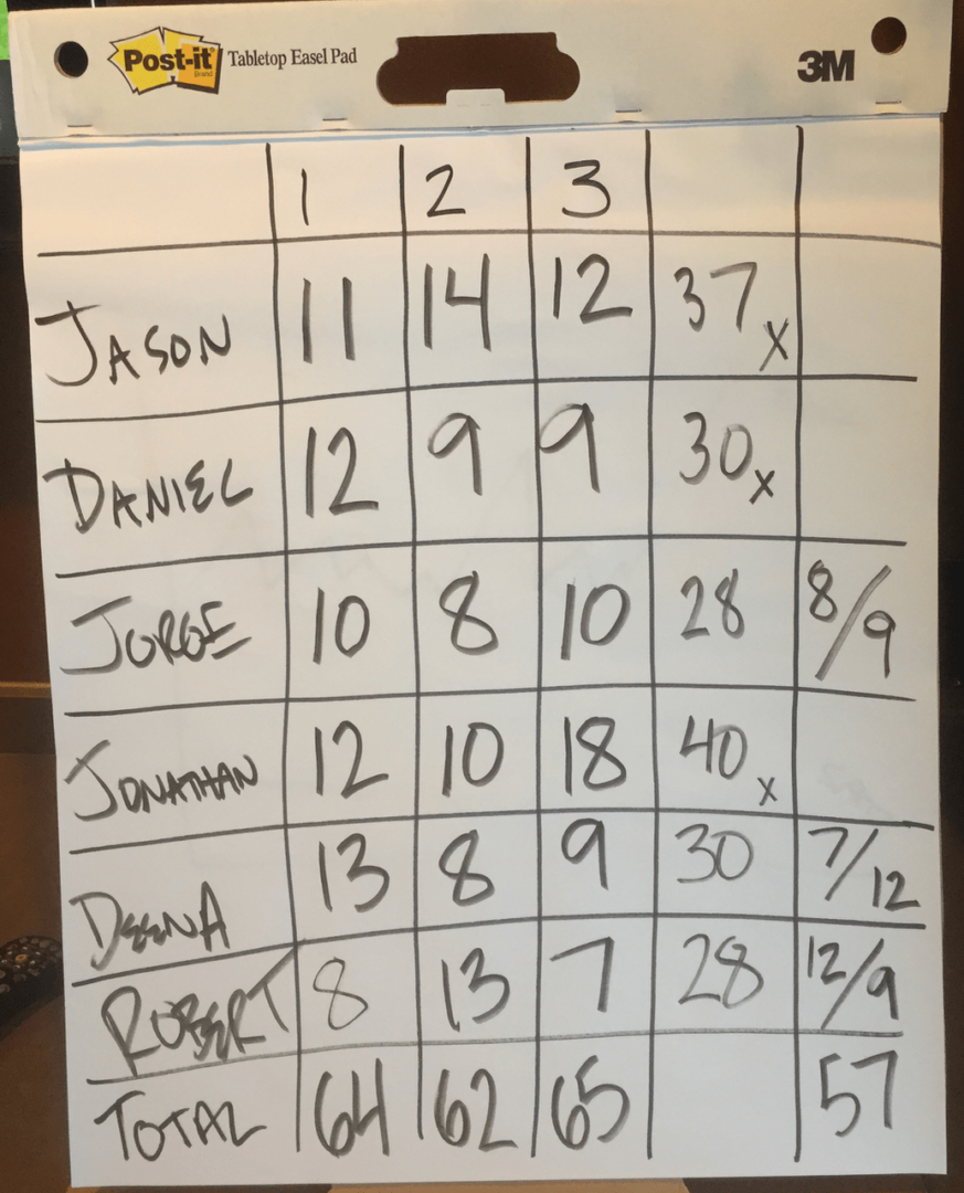 Running Deming’s Red Bead Experiment in Healthcare | Leadership Lessons