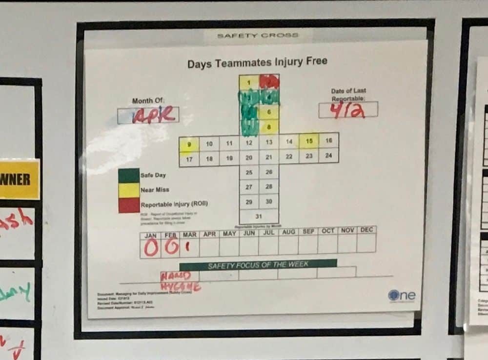Free Safety Cross & SQDC Templates for Lean Daily Management Boards