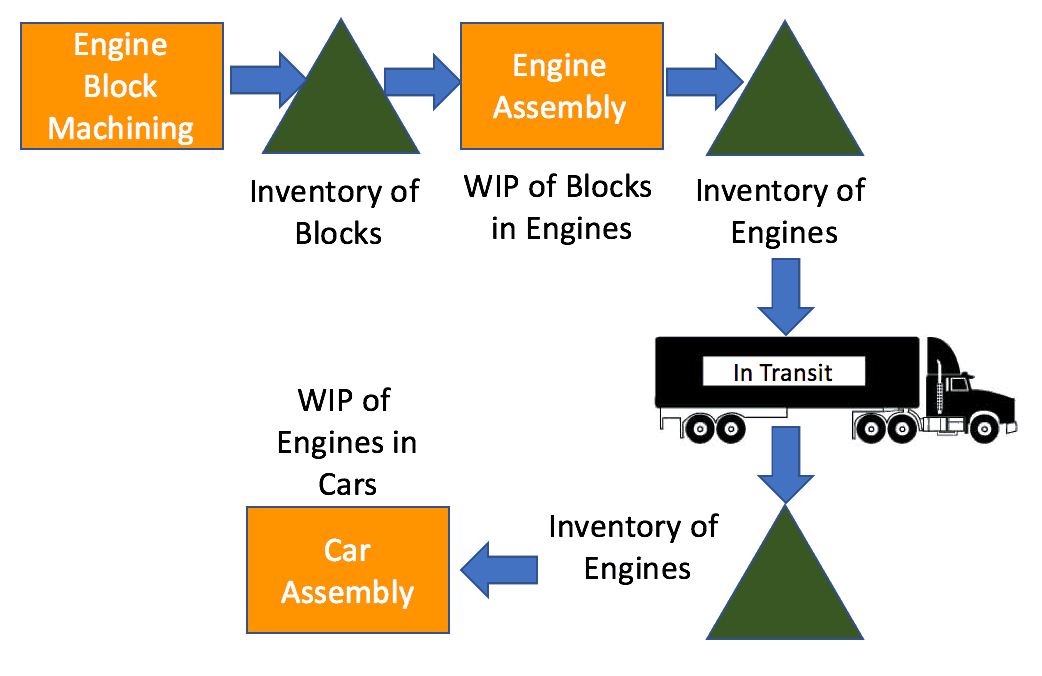 20+ Years Ago at GM: The Quality Death Spiral of Bad Management ...
