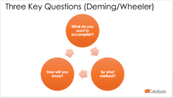 Meeting A Professional Hero: Donald J. Wheeler, PhD, of "Understanding ...