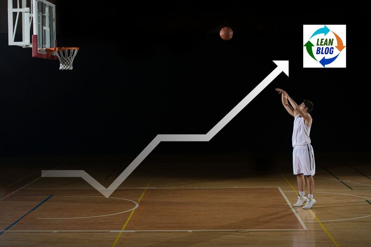 Is Andre Drummond a Better Free Throw Shooter? A Process Behavior Chart ...