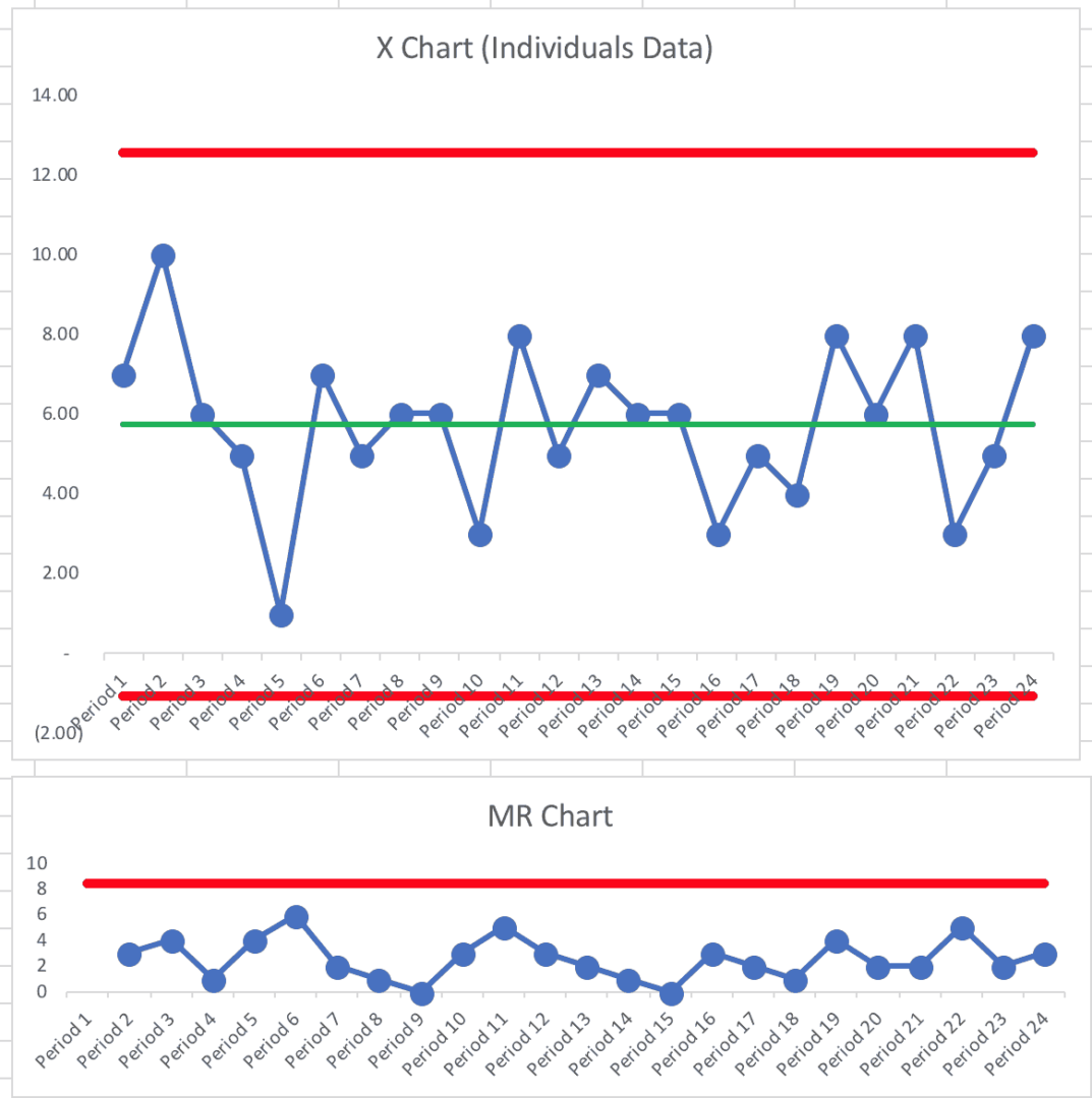 Understanding Variation in Healthcare Metrics: Why Hospital Rankings ...