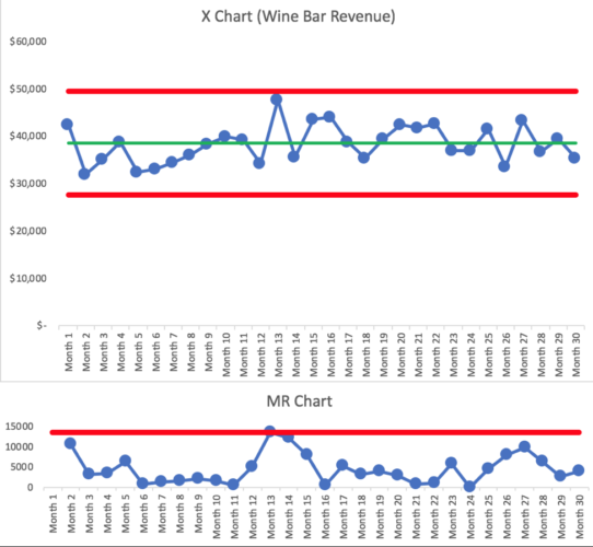 A Reader Question about Process Behavior Charts and Business Metrics ...