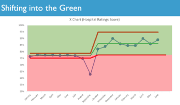 One Way to Improve Your Lean Daily Management Board: From Lists of ...