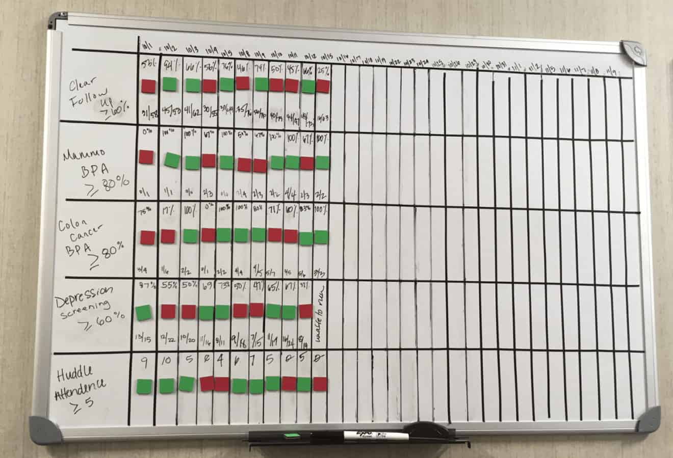 One Way to Improve Your Lean Daily Management Board: From Lists of ...