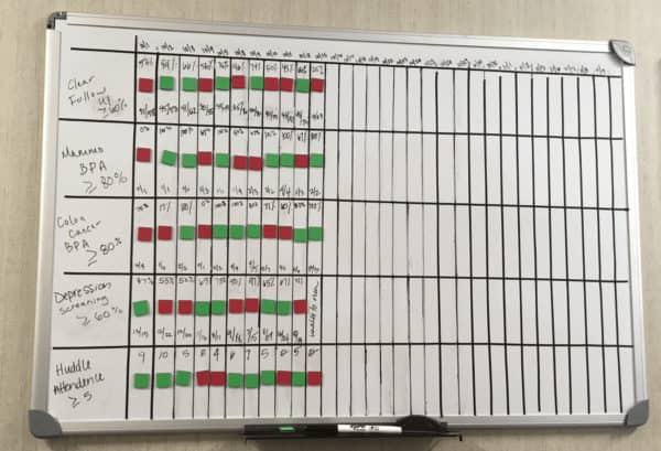 One Way to Improve Your Lean Daily Management Board: From Lists of ...