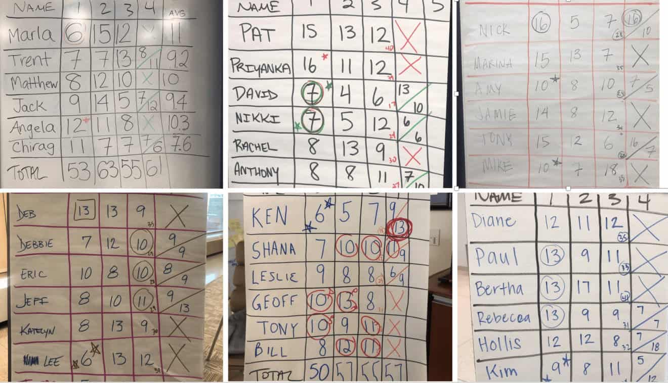 Process Behavior Charts: Why Comparing Individuals Often Misleads Leaders