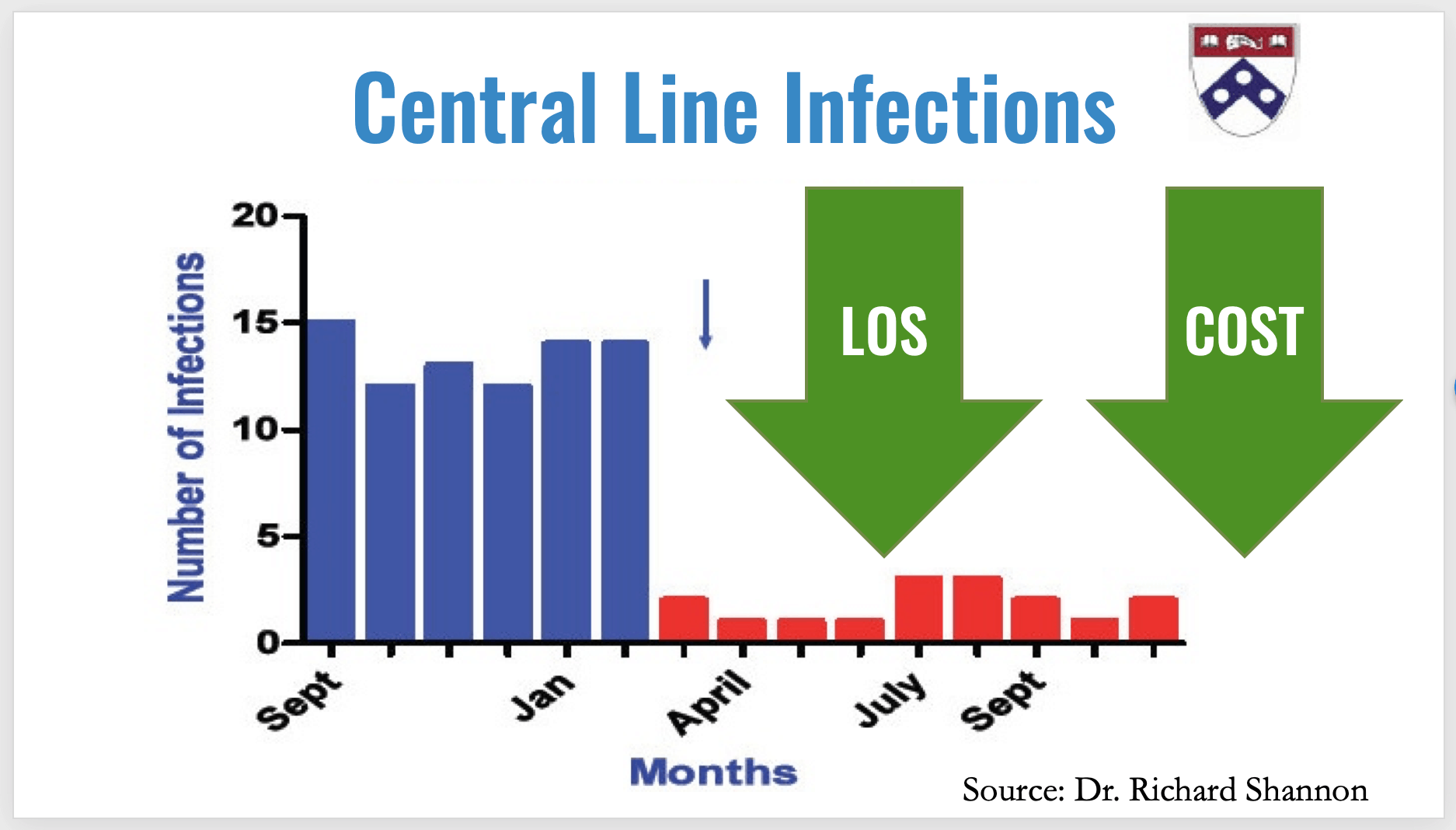 Why Lean Leaders Ask “Why?” and “Why Not?” to Drive Improvement