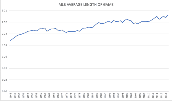 Baseball Trends Through Process Behavior Charts