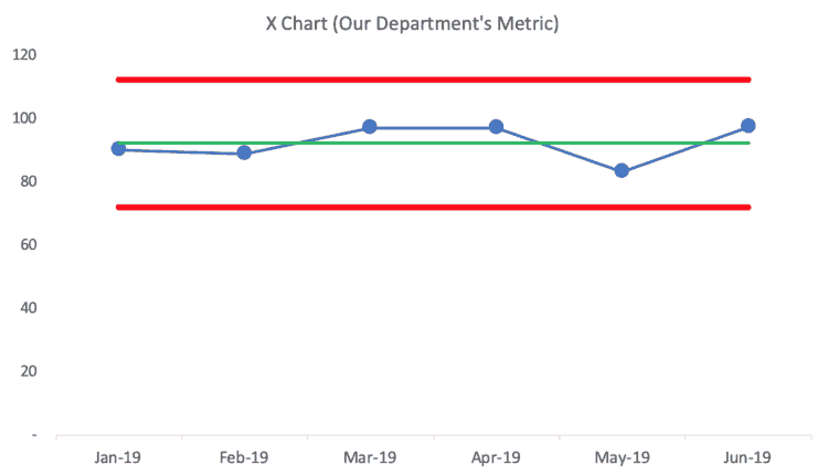 Two Ways of Displaying Data: A Limited Column Chart vs. Process ...