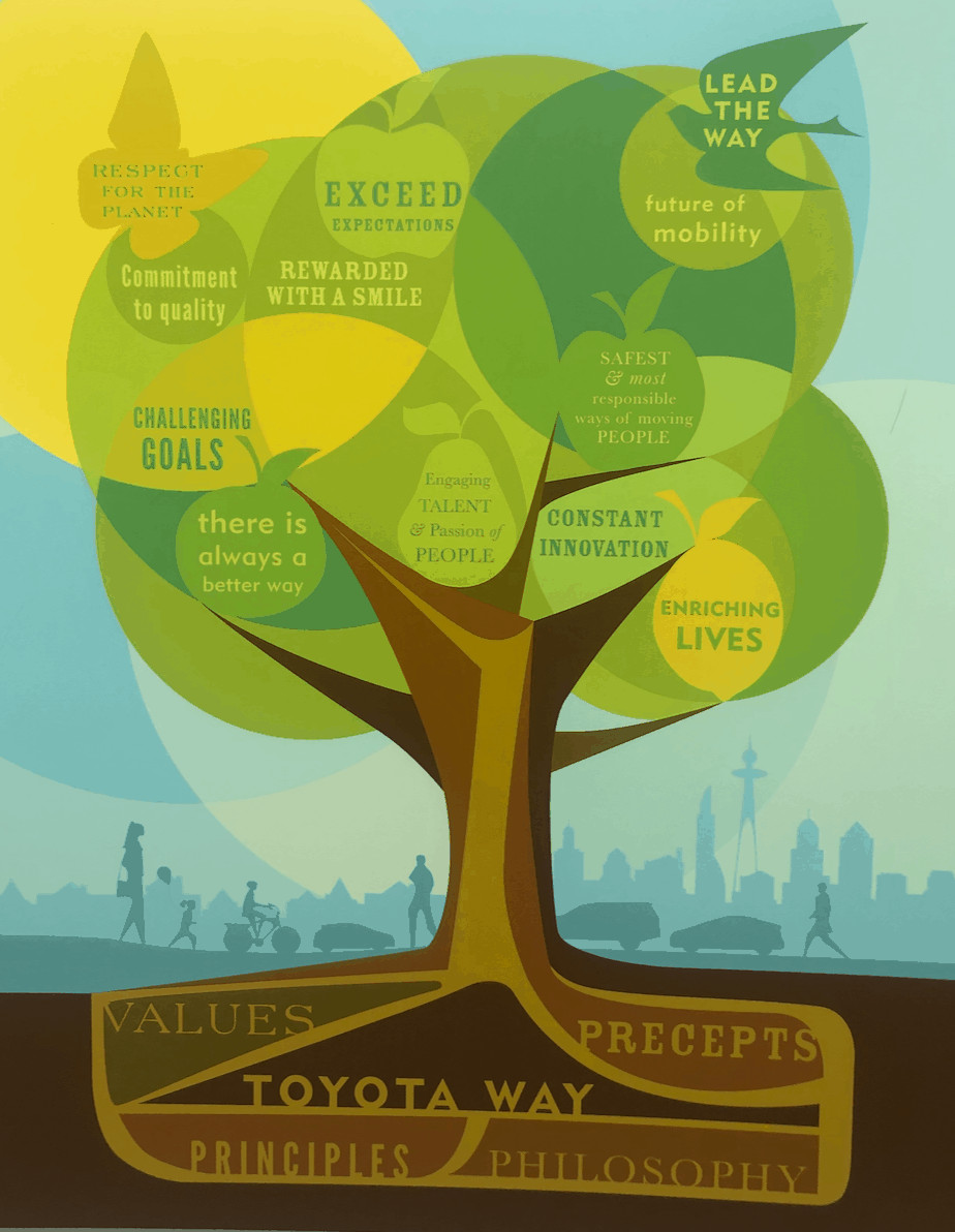 Making People by Making Things: What Toyota and Mr. Rogers Got Right