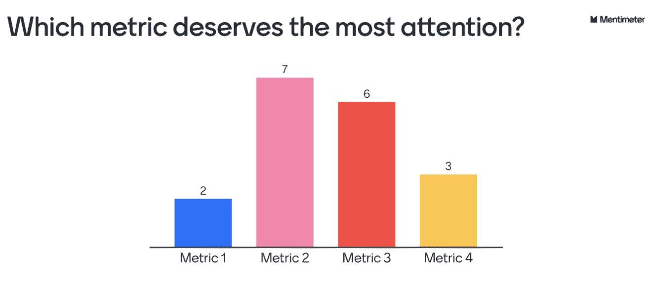 Why Process Behavior Charts Beat Red-Green Metrics in Lean Management