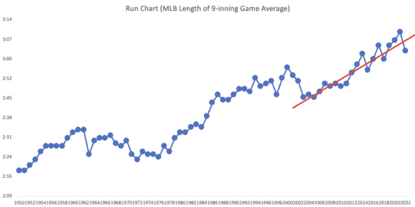 How the MLB Pitch Clock Changed Baseball in 2023: Game Length Analysis ...