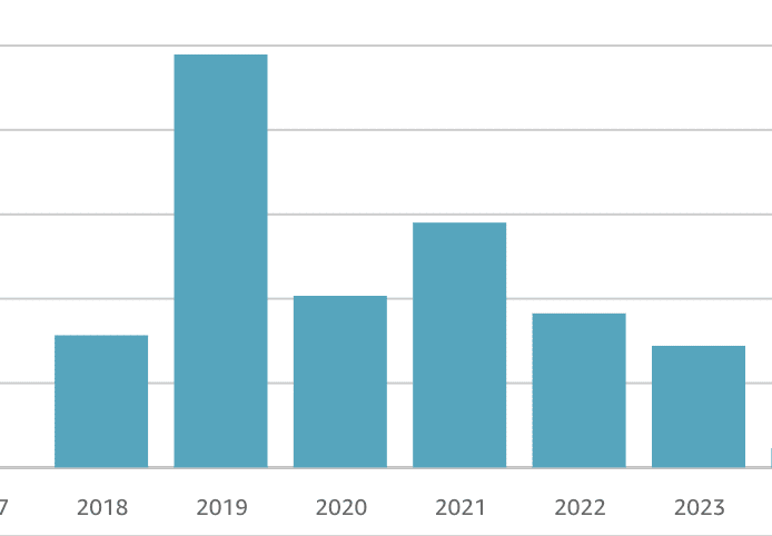 Measures of Success Turns 5: What I’ve Learned About Lean Metrics and ...