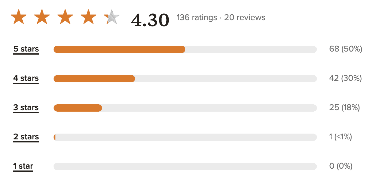 Measures of Success Turns 5: What I’ve Learned About Lean Metrics and ...