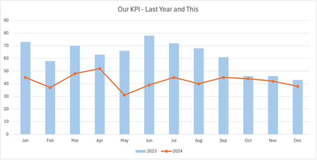Process Behavior Charts: The Best Way to Understand KPI Trends and Real ...
