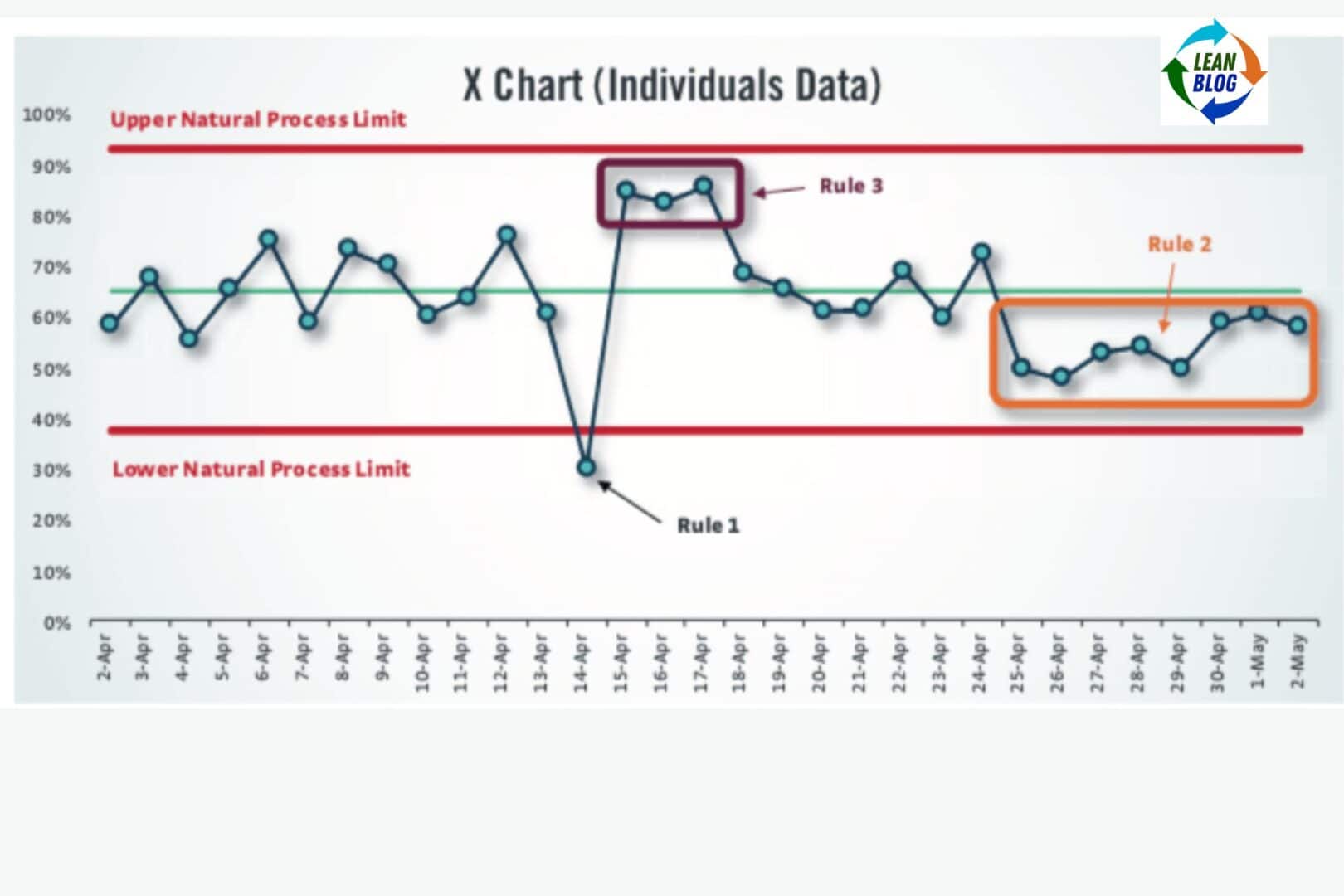 Process Behavior Charts: A Leader’s Guide to Signal, Noise, and Better ...