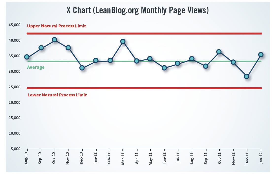 Process Behavior Charts: A Leader’s Guide to Signal, Noise, and Better ...