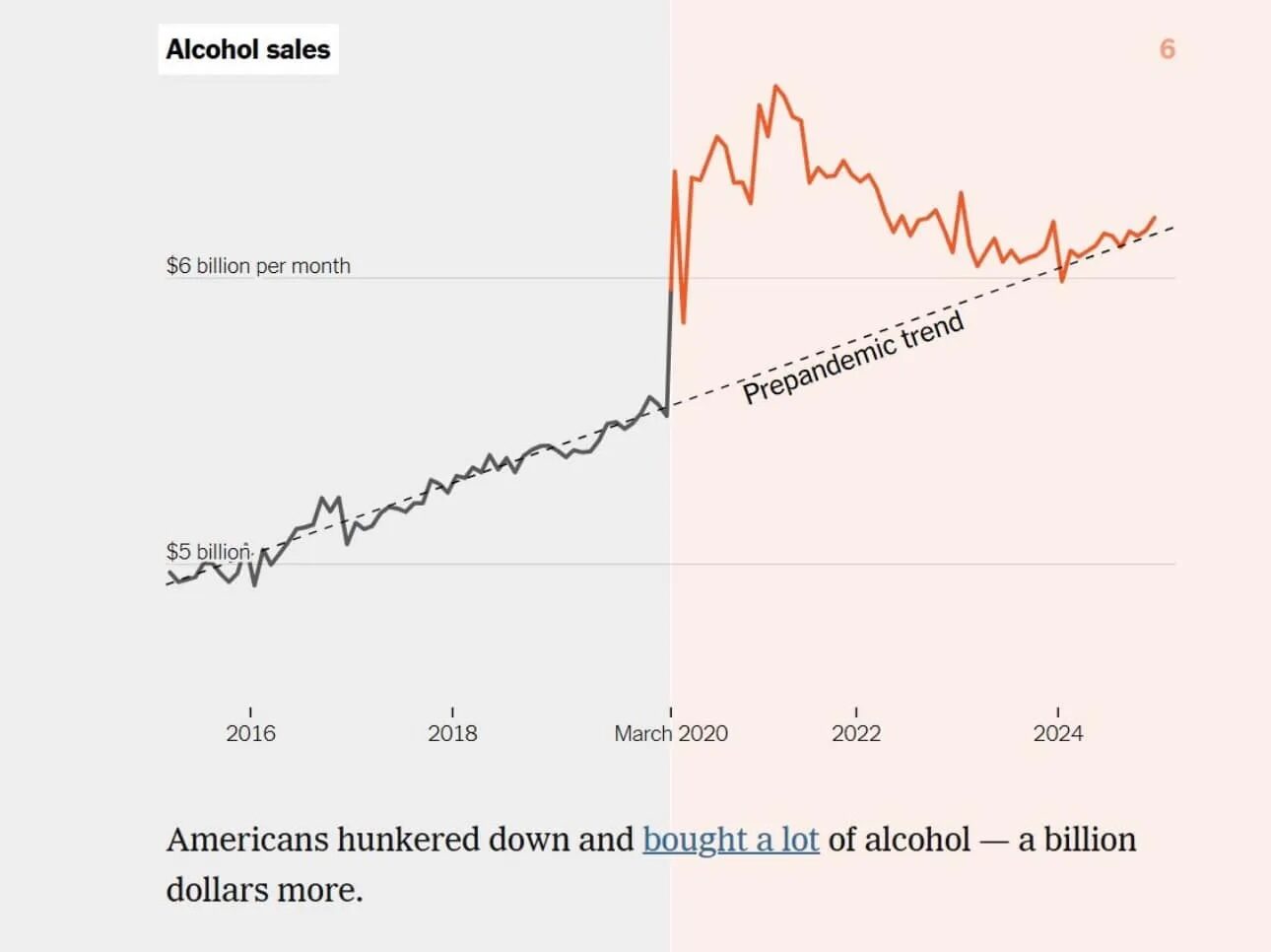 Misleading Short-Term Metrics: Bourbon, Busts, and Bad Charts